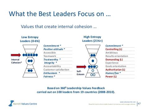 The Values Driven Organisation V 10