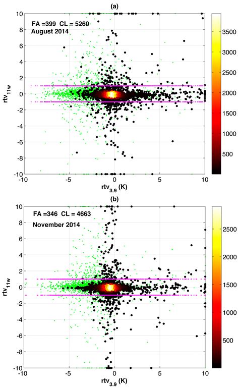 Remote Sensing Free Full Text Improved Quality Of Modis Sea Surface Temperature Retrieval