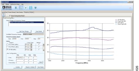 An 2560 Creating Amplifier2 Models In Keysight Ads Using Genesys And