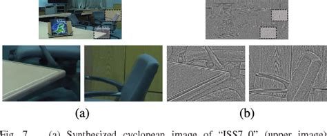 Figure 7 From Deep Visual Discomfort Predictor For Stereoscopic 3d Images Semantic Scholar