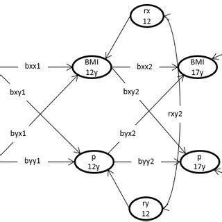Representation Of The Model To Explore The Temporal Relation Between Download Scientific