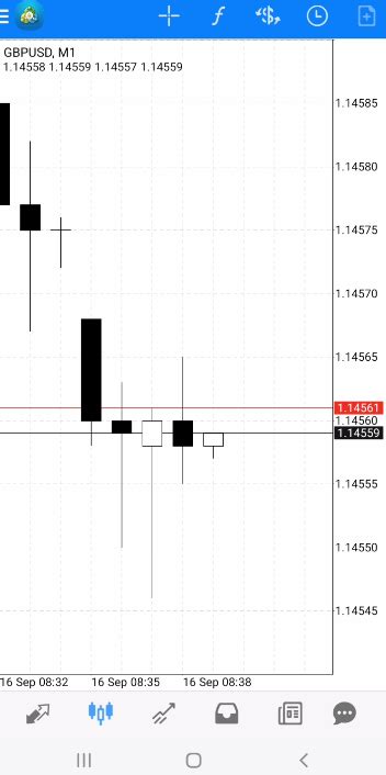 How To Show Bid And Ask Price On Mt4 Get Know Trading