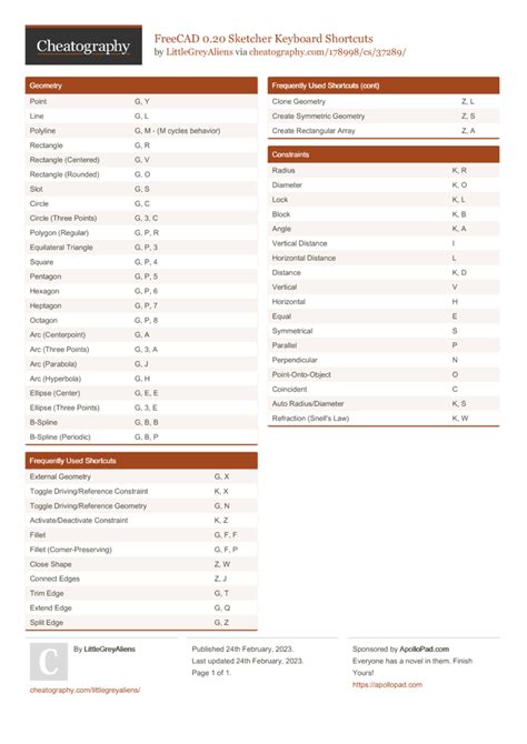 freecad 0 20 sketcher keyboard shortcuts by littlegreyaliens download free from cheatography