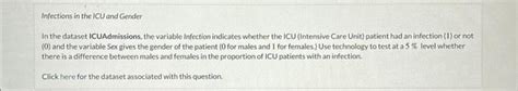 Infections In The Icu And Gender In The Dataset