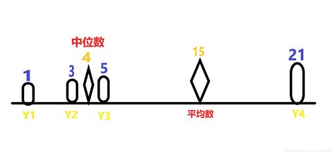 poj1723士兵站队问题 poj 1723 csdn博客