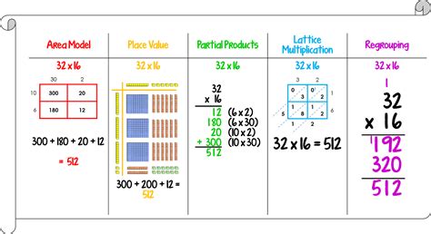 The Teaching Sweet Shoppe Double Digit Multiplication Planning My Progressive Anchor Chart