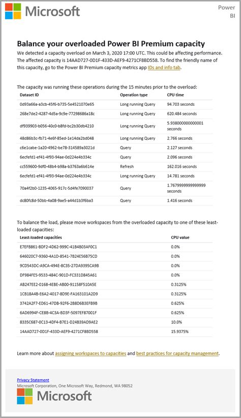 notifications d interruption de service power bi microsoft learn
