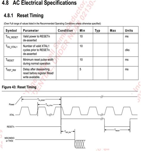Phy芯片88ee1111 Mdio接口调试 无情剑客lufy 博客园