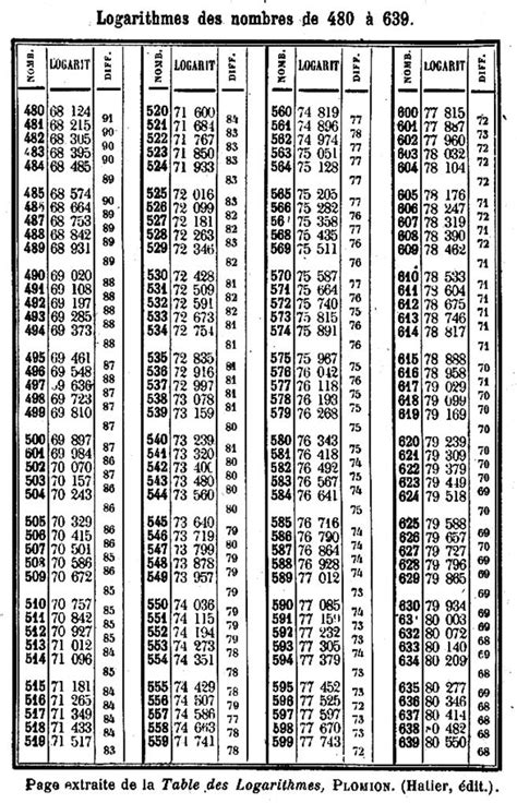Table Des Logarithmes