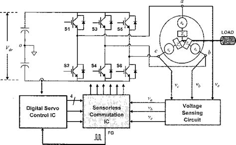 figure 1 from design of a sensorless commutation ic for bldc motors