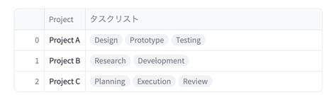 【streamlit】lumn Config Listcolumnの基本と使い方 アマチュア無線局js2iiu