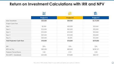 Return On Investment Powerpoint Ppt Template Bundles Presentation Graphics Presentation