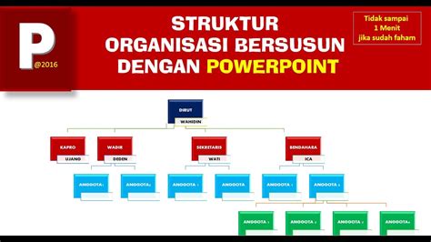 Tutorial Cara Mudah Membuat Struktur Organisasi Bersusun Di Powerpoint