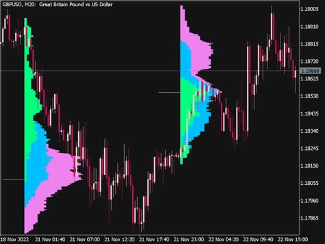 Market Profile Indicator ⋆ Top Mt5 Indicators Mq5 And Ex5 ⋆ Best Metatrader