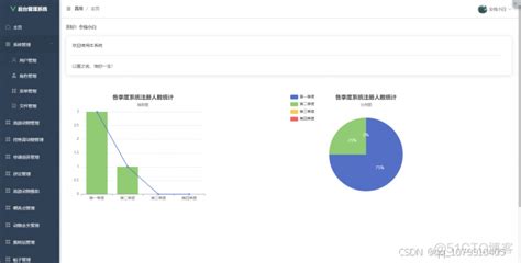 z240003基于java springboot vue实现的宠物领养系统的设计与实现 51cto博客 基于web的宠物领养系统