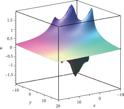 Spatiotemporal Structure Of Solution 47 With The Parameter