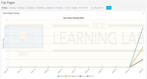 Wp Statistics Wordpress Plugin How To Wplearninglab