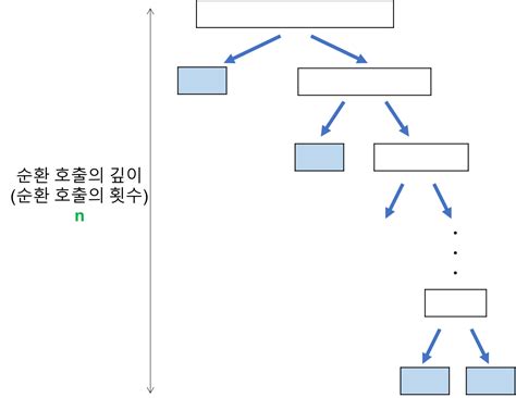 [알고리즘] 퀵 정렬 quick sort 이란 heee s development blog