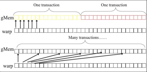 Vector Array At Collection Of Vector Array Free For Personal Use