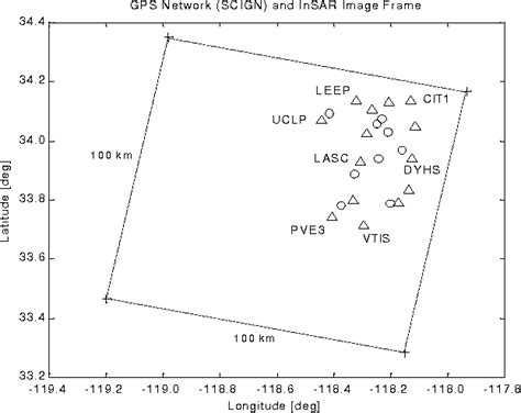 Figure 1 From A Double Differencing Algorithm For Gps Derived