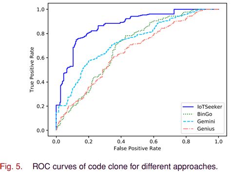 论文笔记 Semantic Learning Based Cross Platform Binary Vulnerability Search