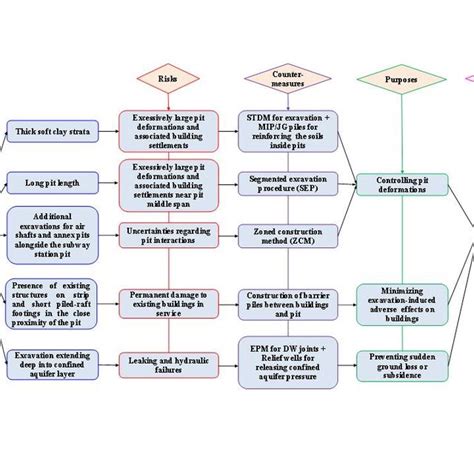 Yong Tan Professor Full Ph D Tongji University Shanghai College Of Civil Engineering