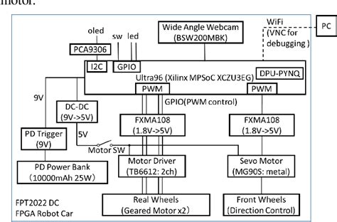 Implementation And Improvement Of Autonomous Robot Car Using Soc Fpga With Dpu Semantic Scholar