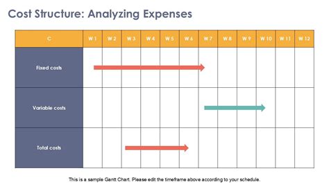 Top 10 Kpi Dashboard Canvas Powerpoint Presentation Templates In 2025