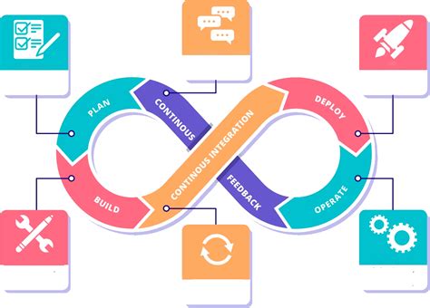 taller práctico de computación en la nube clouds devops kubernetes cdci cloud native zone