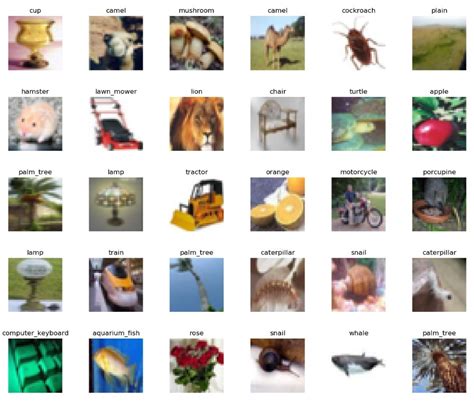 Making More Datasets Available For Keras
