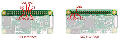 Pitrezor Pitrezor A Diy Bitcoin Hardware Wallet Based On Trezor And Raspberry Pi Zero