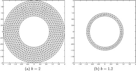 Figure 1 From Exact Nonreflecting Boundary Conditions On General Domains And Hpfinite Elements