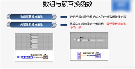 labview之簇及簇函数 labview用簇查找最高分 csdn博客
