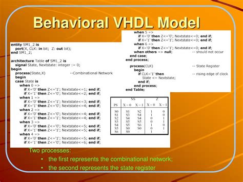 Ppt Hdl Based Digital Design Part I Introduction To Vhdl I