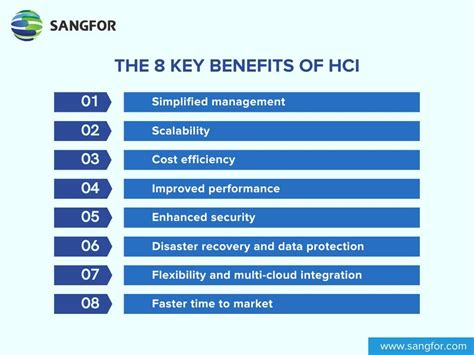 The 8 Key Benefits Of Hyperconverged Infrastructure Hci