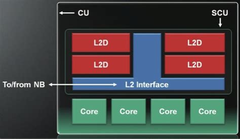 how amd implemented efficient clock gating analysis for jaguar