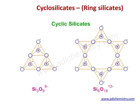 Silicate Structures Pdf Chemistry Science