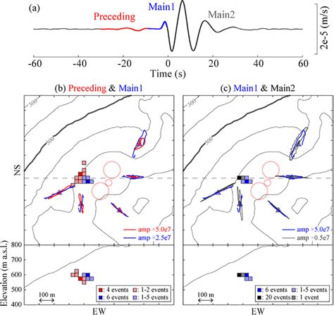 A Preceding Phase Main Phase1 And Main Phase2 Defined In The Vlp1