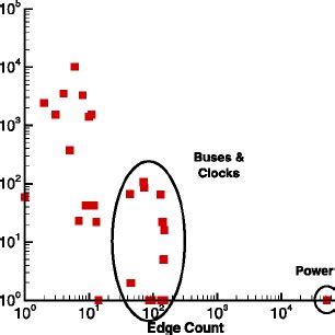 New Linear Solution Strategy Download Scientific Diagram