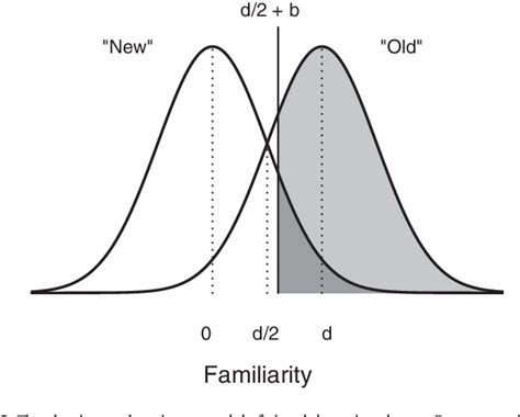 Figure 2 From A Bayesian Framework For Simultaneously Modeling Neural And Behavioral Data