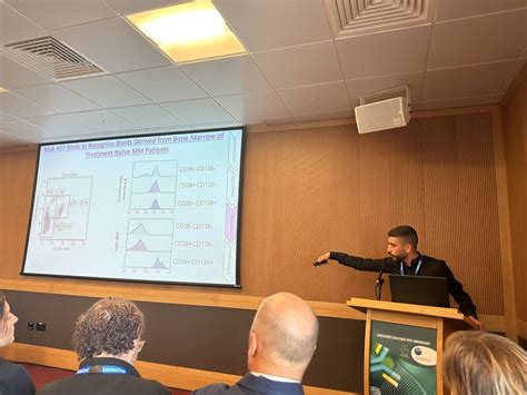 Muhammad Abu Ahmad On Linkedin Immunology Cancertherapy Phd Research