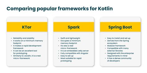 Dedicated Backend Development Teams Dac Digital