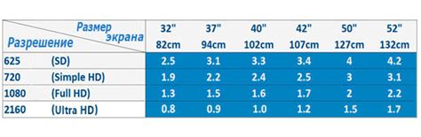 Диагональ телевизора в см и дюймах таблица