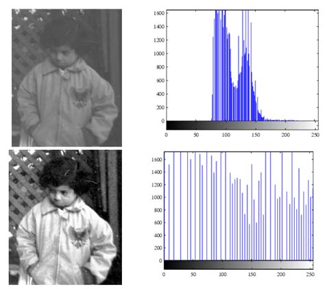difference between histogram equalization contrast stretching by