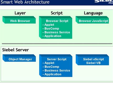 Siebel Escript Ppt