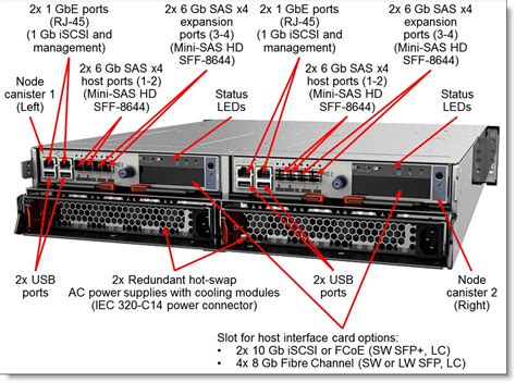IBM Storwize V For Lenovo Product Guide Withdrawn Product Lenovo Press