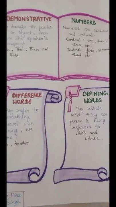 Determiners Chart With Types According To Class 9th And 10th Tanya