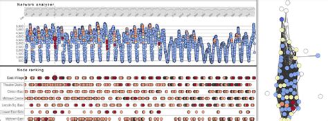 Figure 15 From Wavelet Based Visual Analysis Of Dynamic Networks