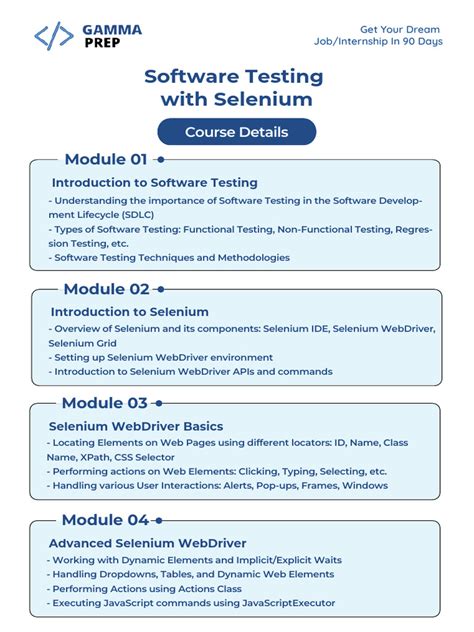 Softwaretestingwithselenium Pdf Selenium Software Software