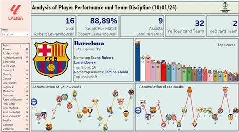 Looping If Else While Loop Dan For Loop By Anggi Setyawan Riyadi